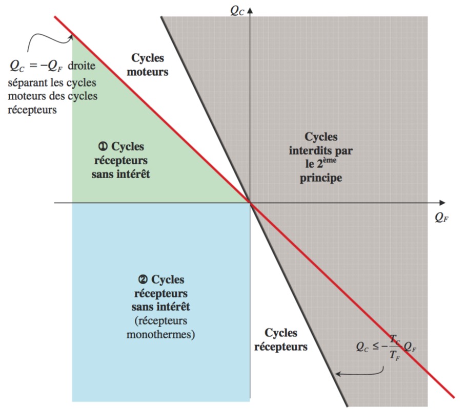 PTSIB 2526 - Couffignal, Strasbourg - Cours
